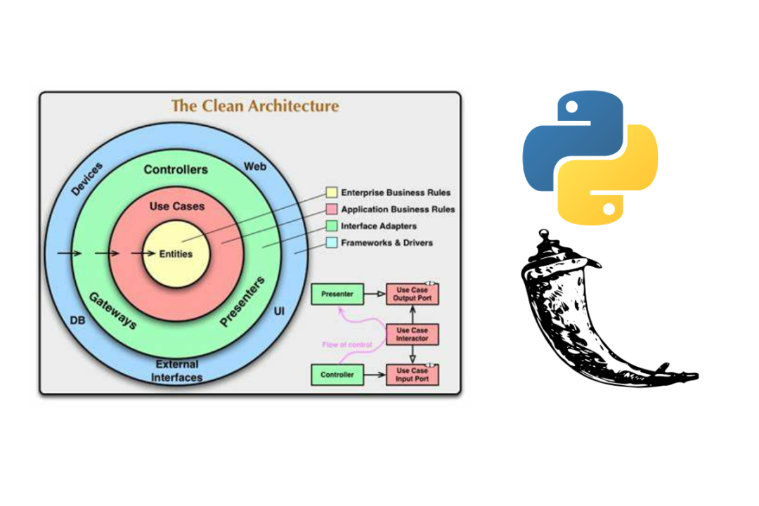 An implementation of Clean Architecture in Python - Part 3: Adding Web ... An implementation of Clean Architecture in Python - Part 3: Adding Web ...