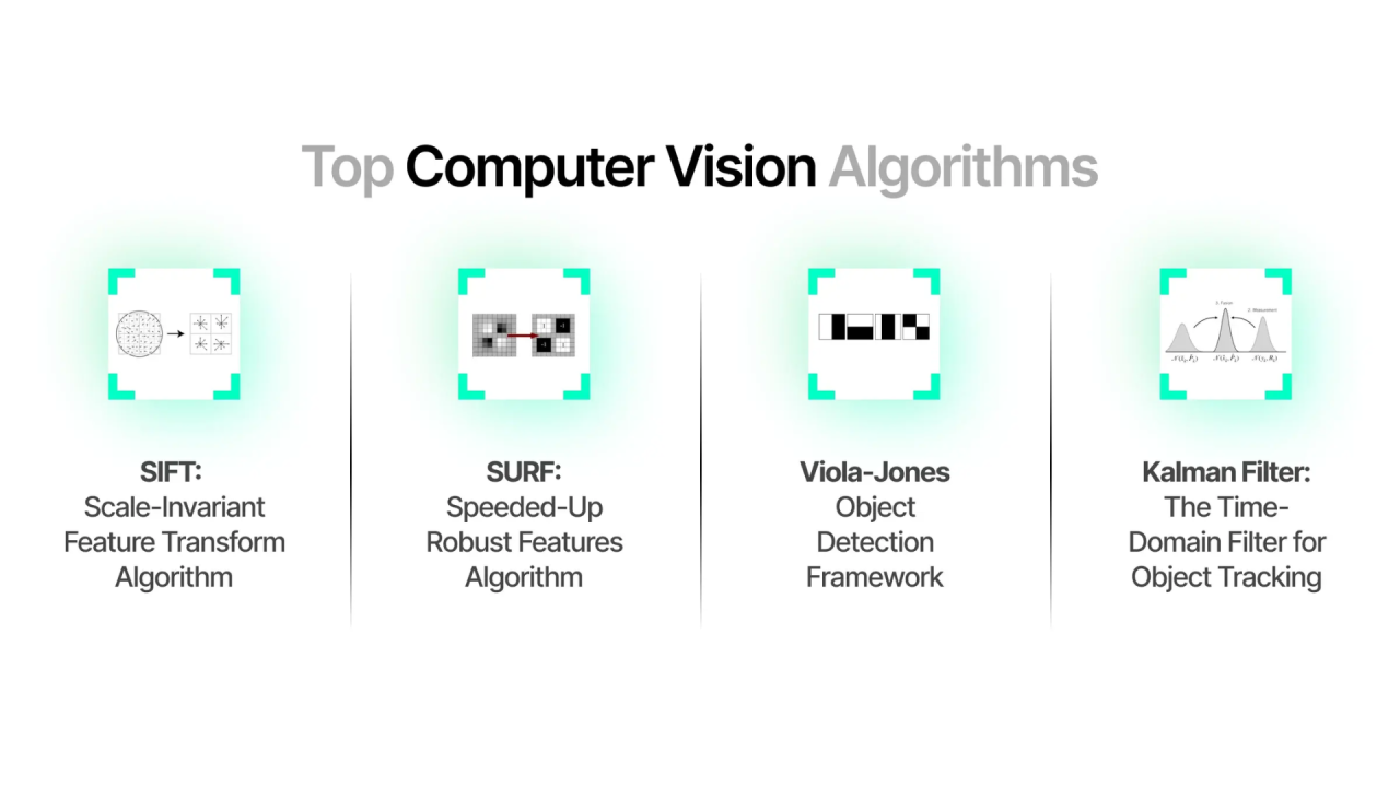 Mastering Computer Vision: Algorithms and Applications Mastering Computer Vision: Algorithms and Applications