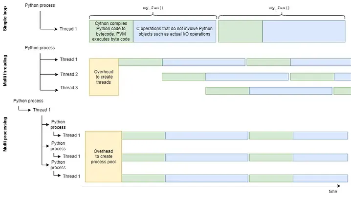 Multi-processing vs Multi-threading Multi-processing vs Multi-threading