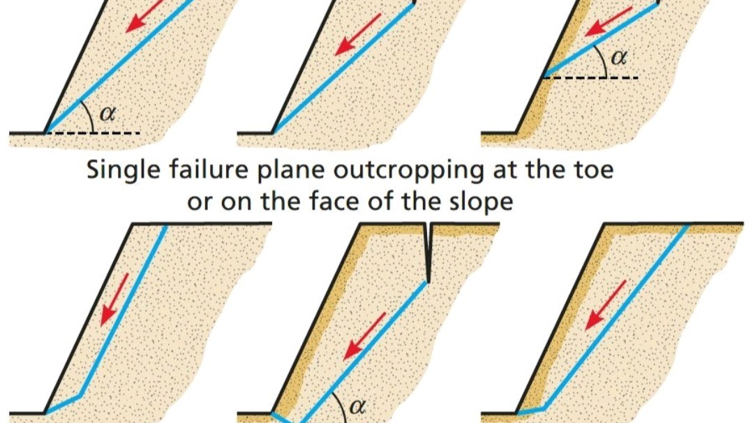Types of Planar Failures: A Comprehensive Analysis for Geotechnical ... Types of Planar Failures: A Comprehensive Analysis for Geotechnical ...