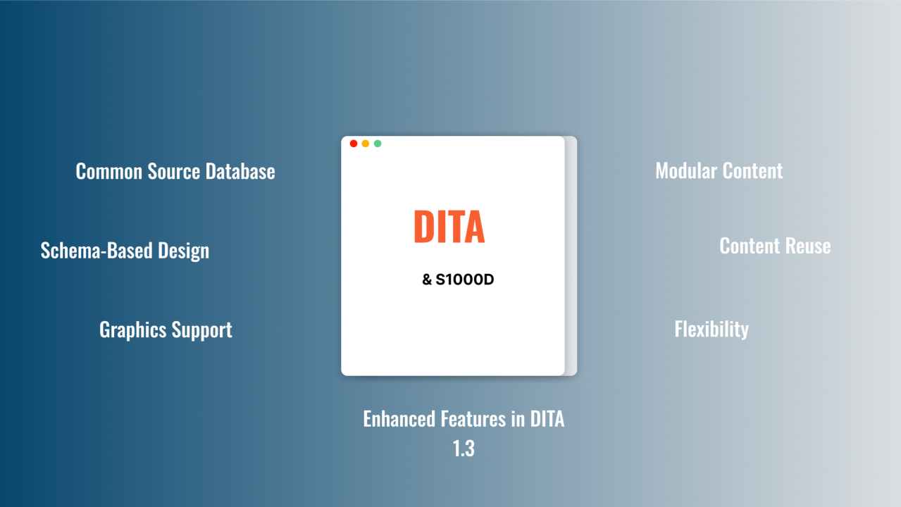 DITA & S1000D: A Beginner's Guide to Structured Content Standards DITA & S1000D: A Beginner's Guide to Structured Content Standards