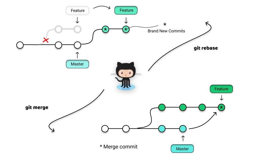 Day 10 Task: Advance Git & GitHub for DevOps Engineers. Day 10 Task: Advance Git & GitHub for DevOps Engineers.