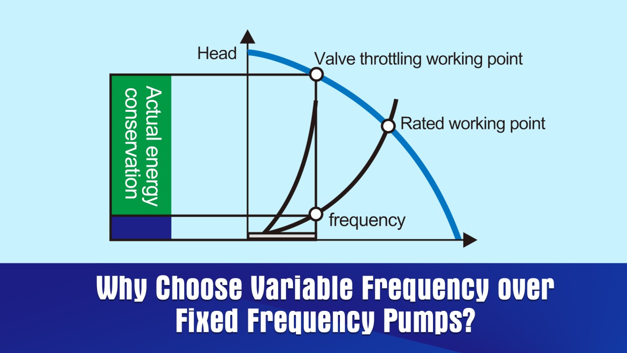 Decoding Variable Speed Water Booster Pumps Decoding Variable Speed Water Booster Pumps