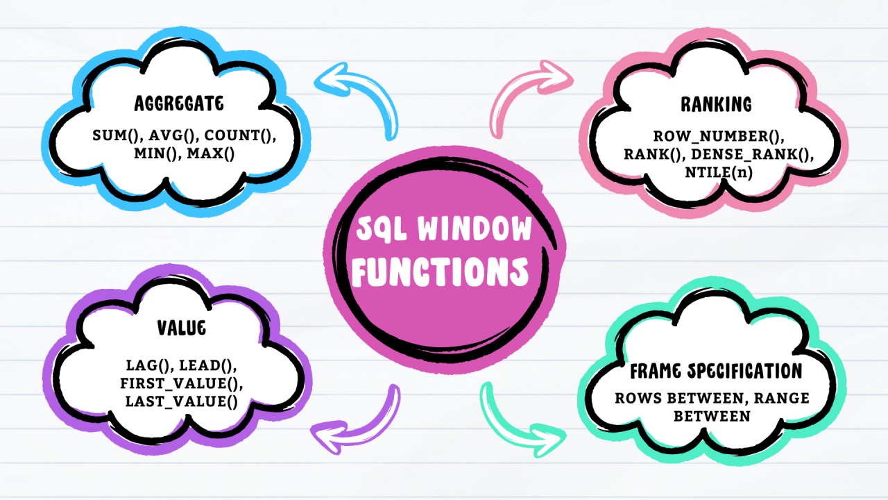 SQL Window Functions: Unlocking Data Insights SQL Window Functions: Unlocking Data Insights