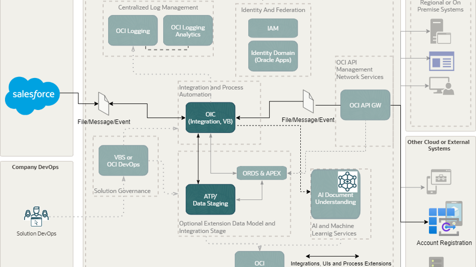 OIC REST services to store and retrieve BLOB from ATP OIC REST services to store and retrieve BLOB from ATP