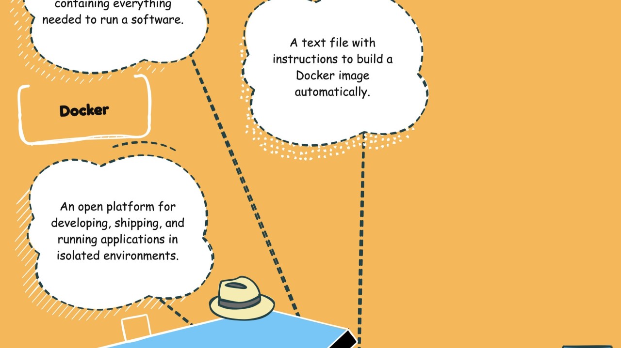 🤖End to end LLMOps Pipeline-Part 3 - Docker 🤖 🤖End to end LLMOps Pipeline-Part 3 - Docker 🤖