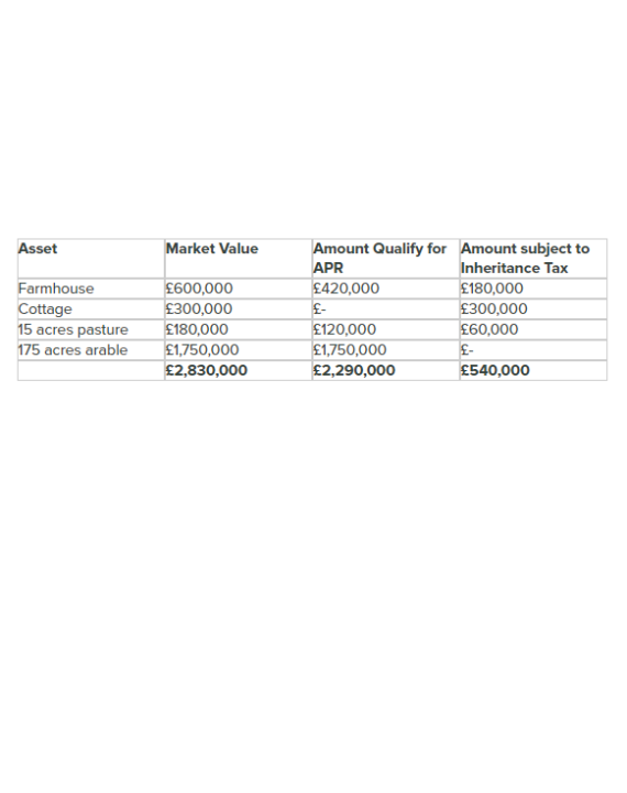 Case Study – Inheritance Tax Valuation Case Study – Inheritance Tax Valuation