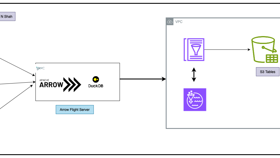 Building a High-Performance Data Analytics Service with Apache Arrow ... Building a High-Performance Data Analytics Service with Apache Arrow ...