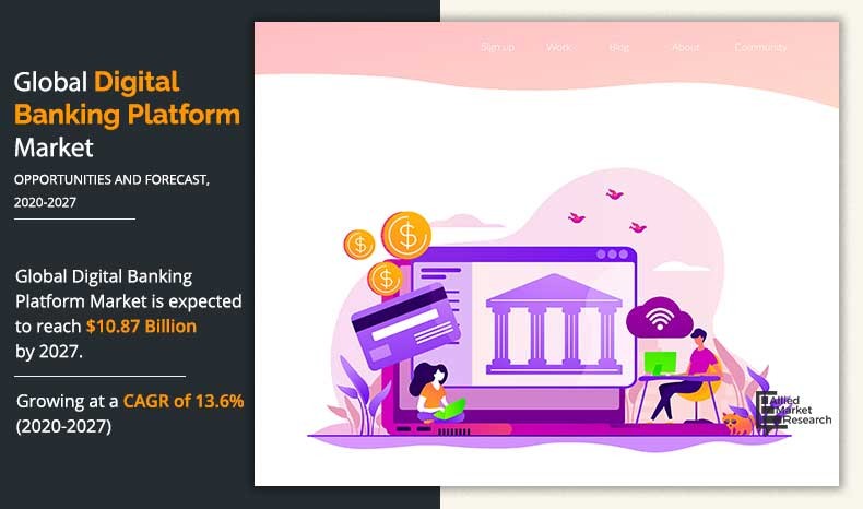 Global Digital Banking Platform Market Is Expected to Generate $10.87 ... Global Digital Banking Platform Market Is Expected to Generate $10.87 ...