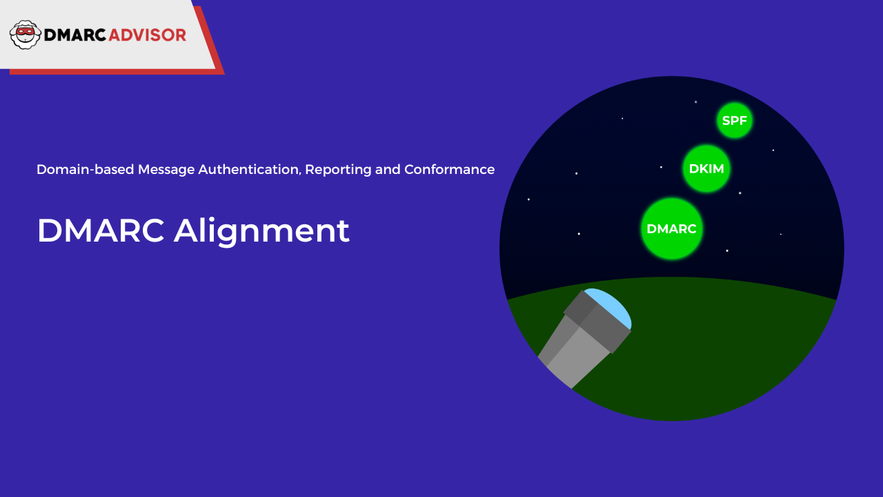 DMARC Alignment DMARC Alignment
