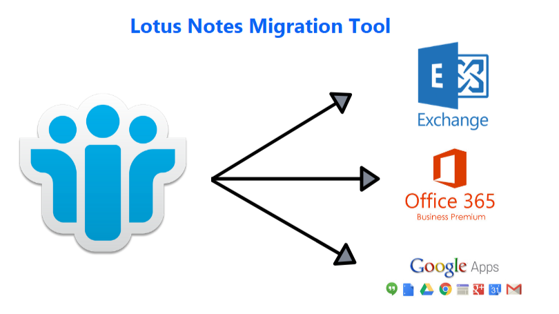 Effortlessly Migrate Lotus Notes NSF to Outlook.com | Quick Guide ... Effortlessly Migrate Lotus Notes NSF to Outlook.com | Quick Guide ...