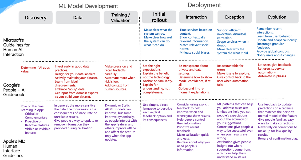 Responsible Generative AI Design Patterns Responsible Generative AI Design Patterns