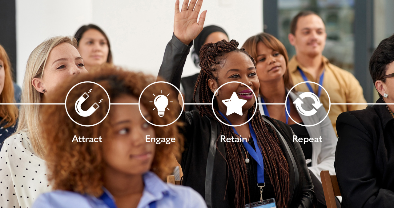 Designing the employee journey: Attract, Engage, Retain, Repeat… Designing the employee journey: Attract, Engage, Retain, Repeat…