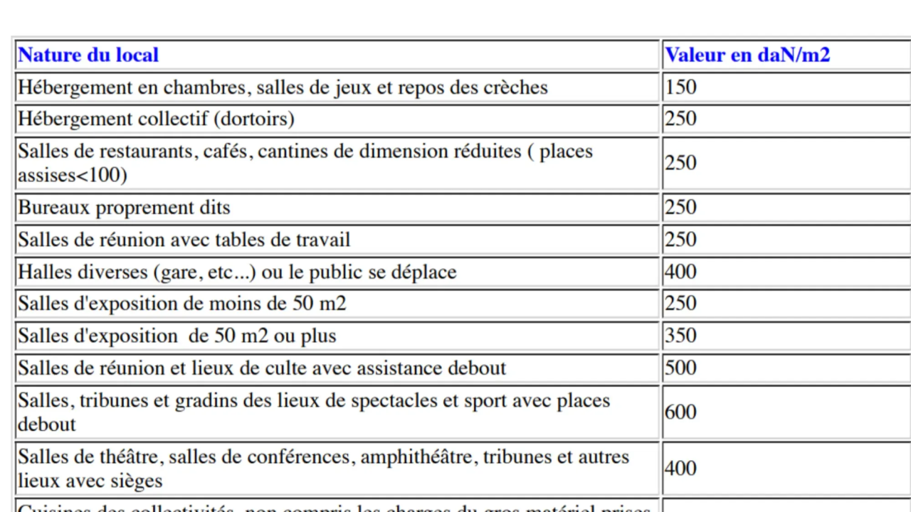 Téléchargez notre Guide Complet sur les Charges d'Exploitati Téléchargez notre Guide Complet sur les Charges d'Exploitati