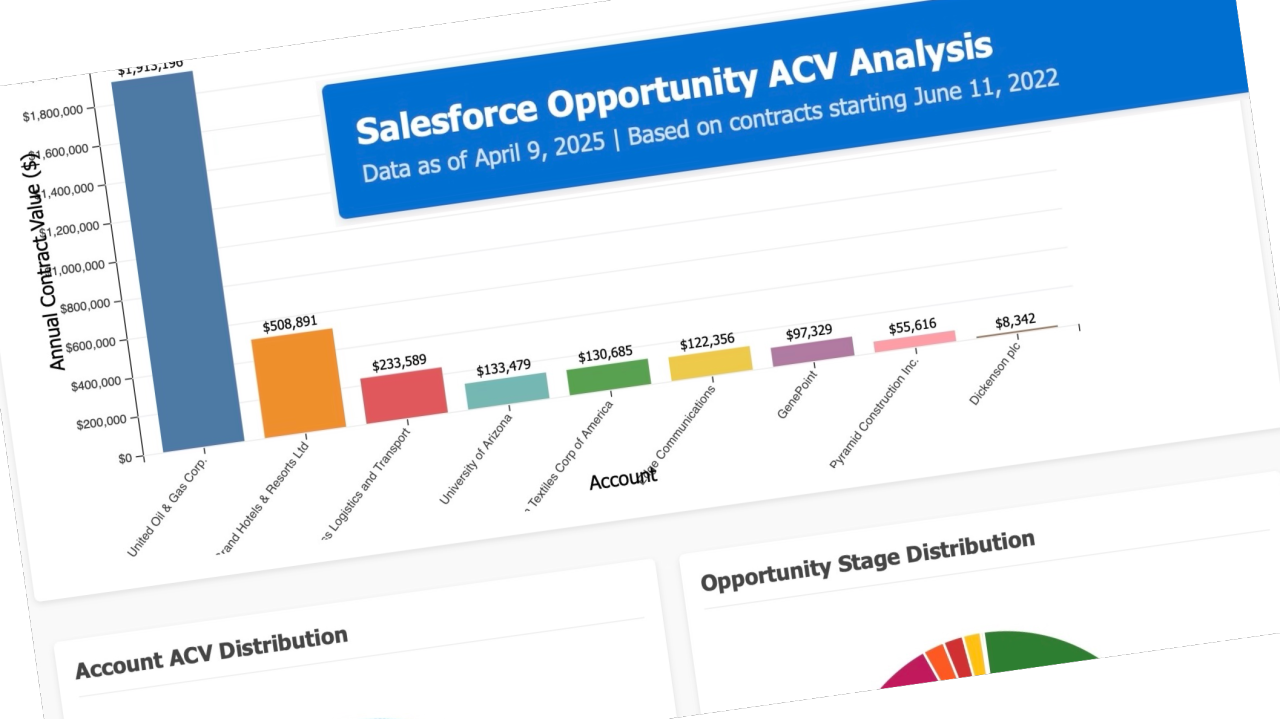 Talk to your Salesforce data - analytics Talk to your Salesforce data - analytics