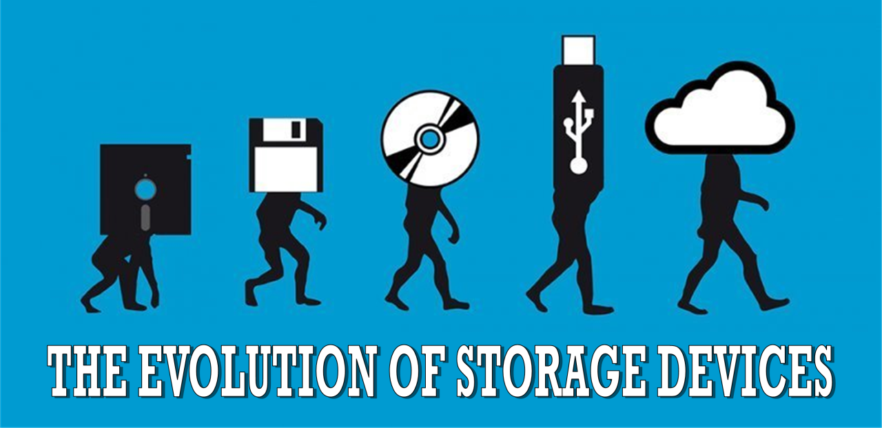 The Evolution of Storage Devices The Evolution of Storage Devices