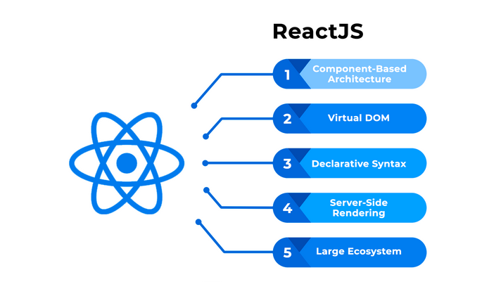 Build a shopping cart with React.JS Build a shopping cart with React.JS