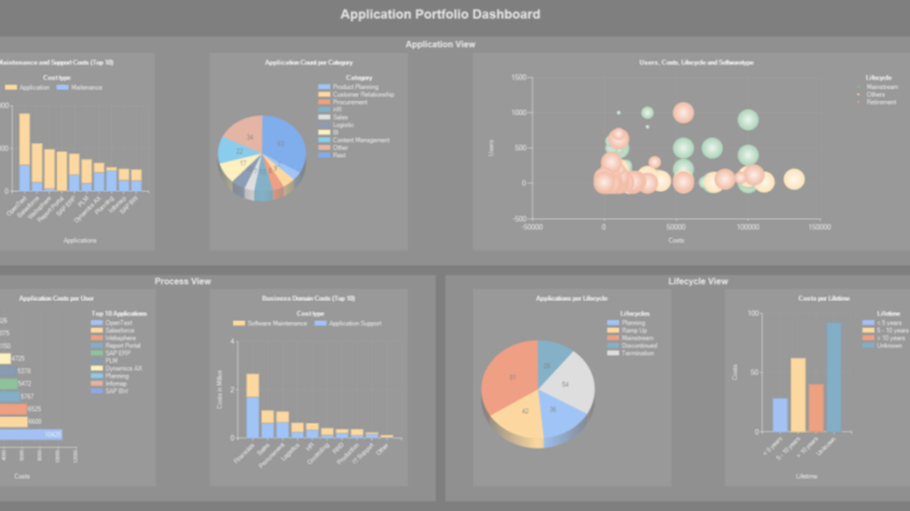 Enterprise Architecture Enabling Application Portfolio Management Enterprise Architecture Enabling Application Portfolio Management