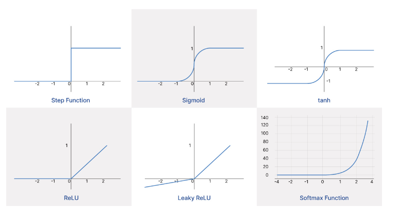 Understanding Activation Functions in Neural Networks: A Comprehensive ... Understanding Activation Functions in Neural Networks: A Comprehensive ...