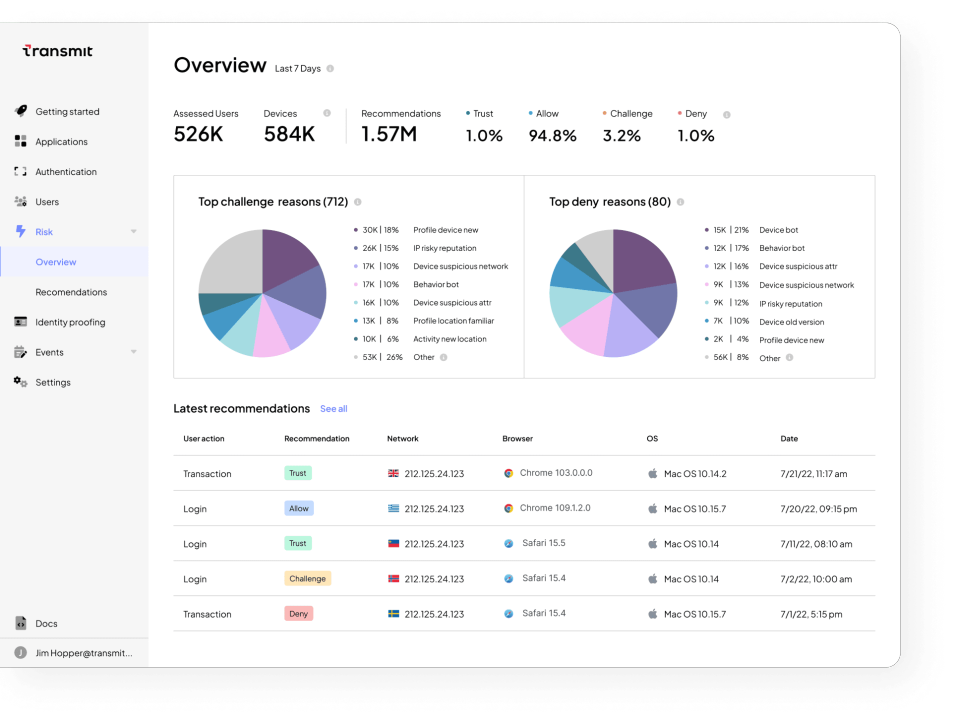 Preventing fraud and improving eKYC with identity verification Preventing fraud and improving eKYC with identity verification