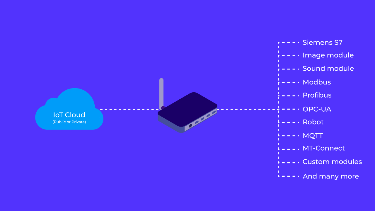 IoT Connectivity & Communication Protocols IoT Connectivity & Communication Protocols