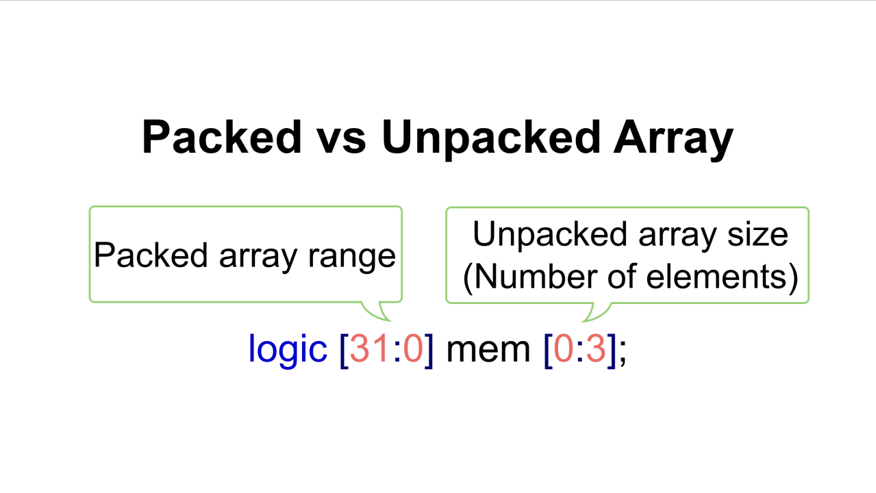 SystemVerilog Built-in Data types: Packed and Unpacked Arrays SystemVerilog Built-in Data types: Packed and Unpacked Arrays