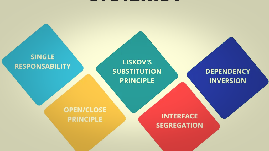Applying SOLID Principles in React Development Applying SOLID Principles in React Development