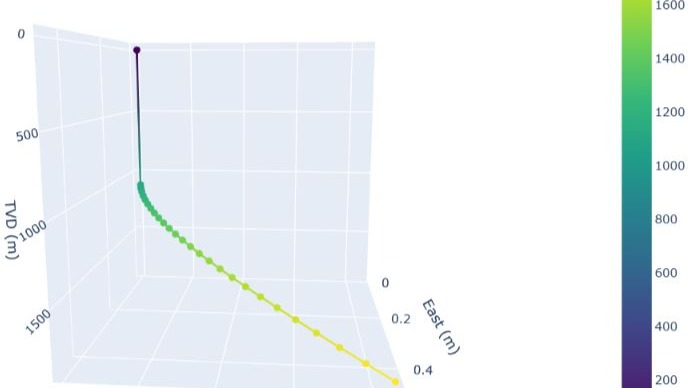 ๐ Supercharge Your Drilling Engineering Workflows with Welleng Library! ๐ Supercharge Your Drilling Engineering Workflows with Welleng Library!