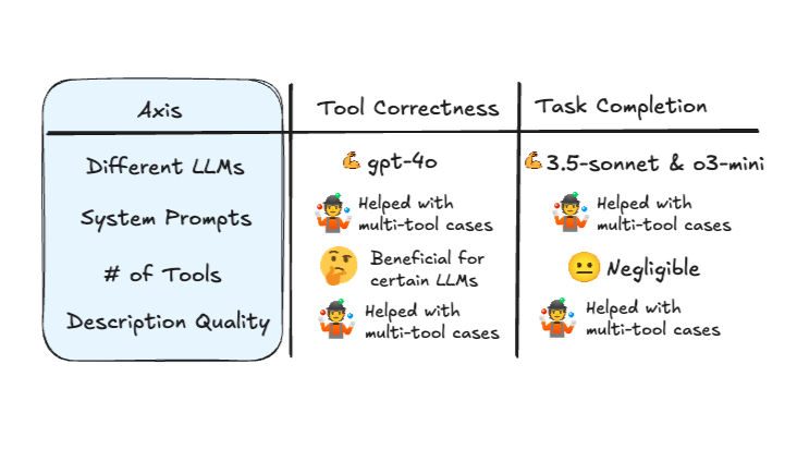 Optimizing Tool Calling for AI Agents Optimizing Tool Calling for AI Agents