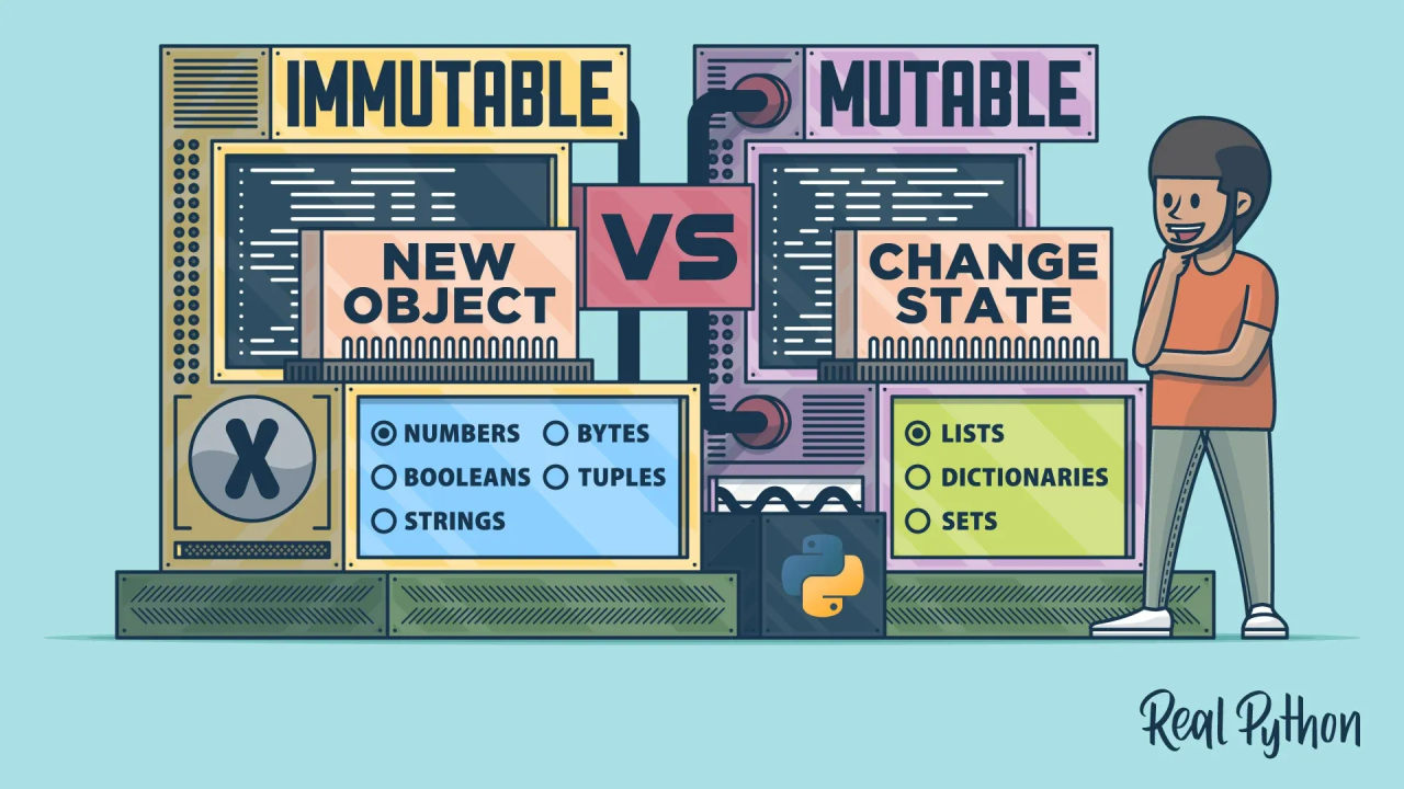 Understanding Python: Mutability, Object Handling, and Async Programming Understanding Python: Mutability, Object Handling, and Async Programming