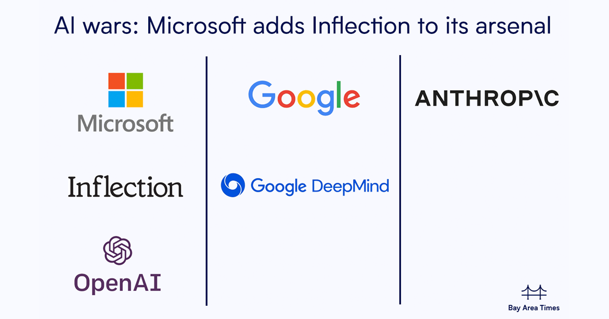 Microsoft acquihires Inflection AI, including CEO Mustafa Suleyman Microsoft acquihires Inflection AI, including CEO Mustafa Suleyman