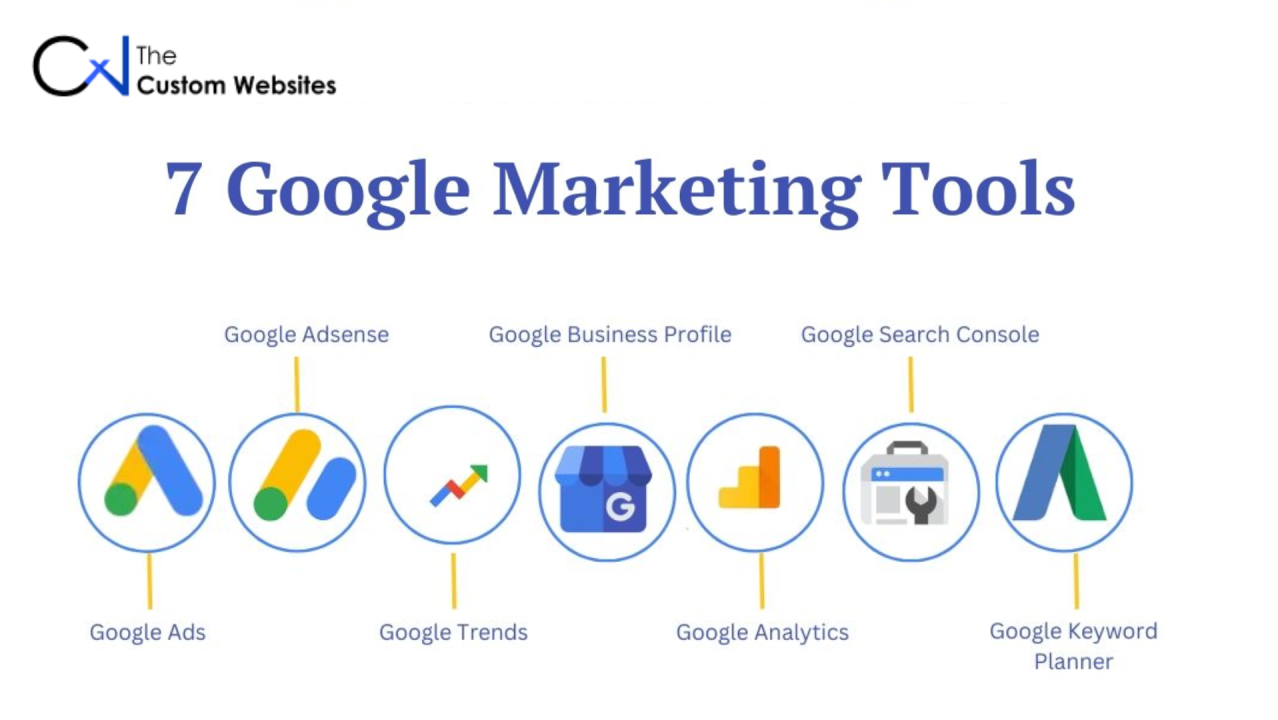 Digital Marketing Starts with Right Tools & Right Marketing Digital Marketing Starts with Right Tools & Right Marketing