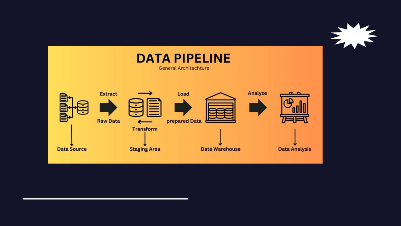 Building Efficient Data Pipelines: Best Practices for Extraction ... Building Efficient Data Pipelines: Best Practices for Extraction ...