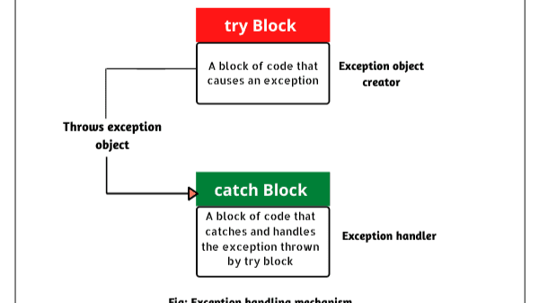 Stop Using Try/Catch Everywhere—Here’s a Better Way! Stop Using Try/Catch Everywhere—Here’s a Better Way!