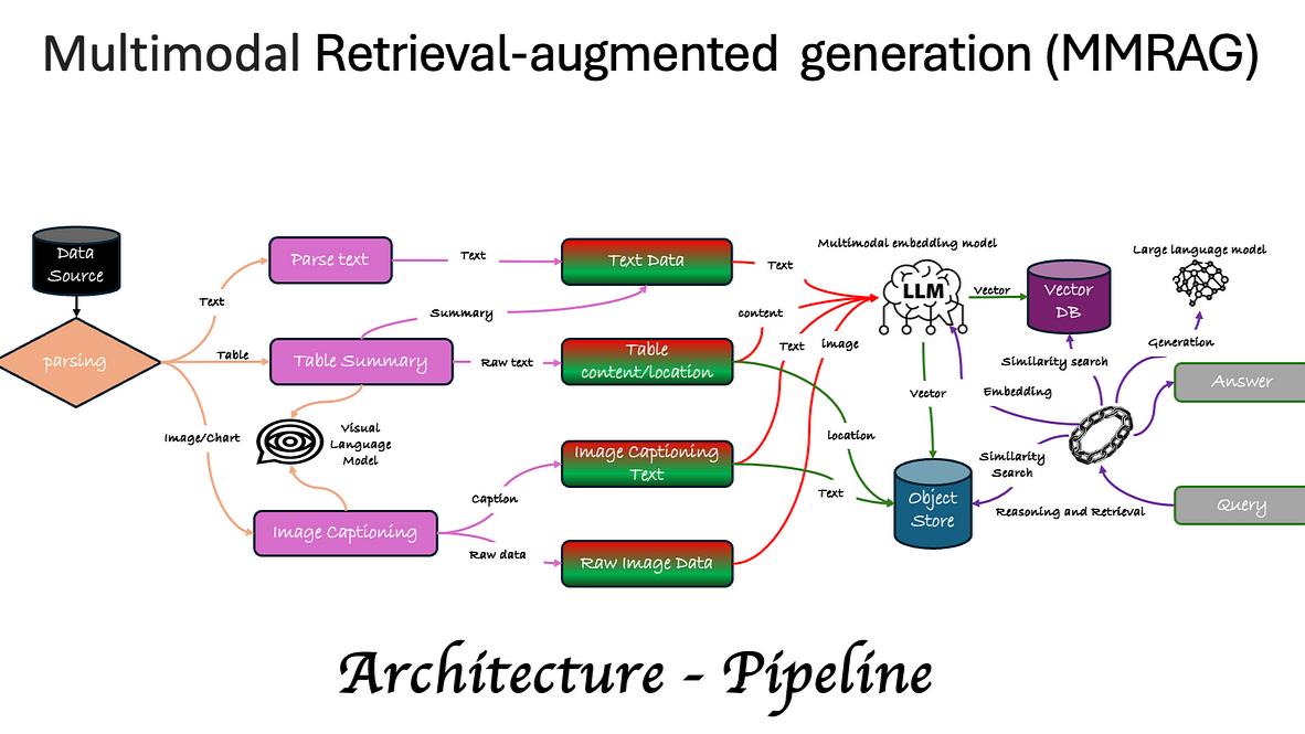 Unlocking Enterprise Insights: NVIDIA’s Multimodal Document Retrieval ... Unlocking Enterprise Insights: NVIDIA’s Multimodal Document Retrieval ...