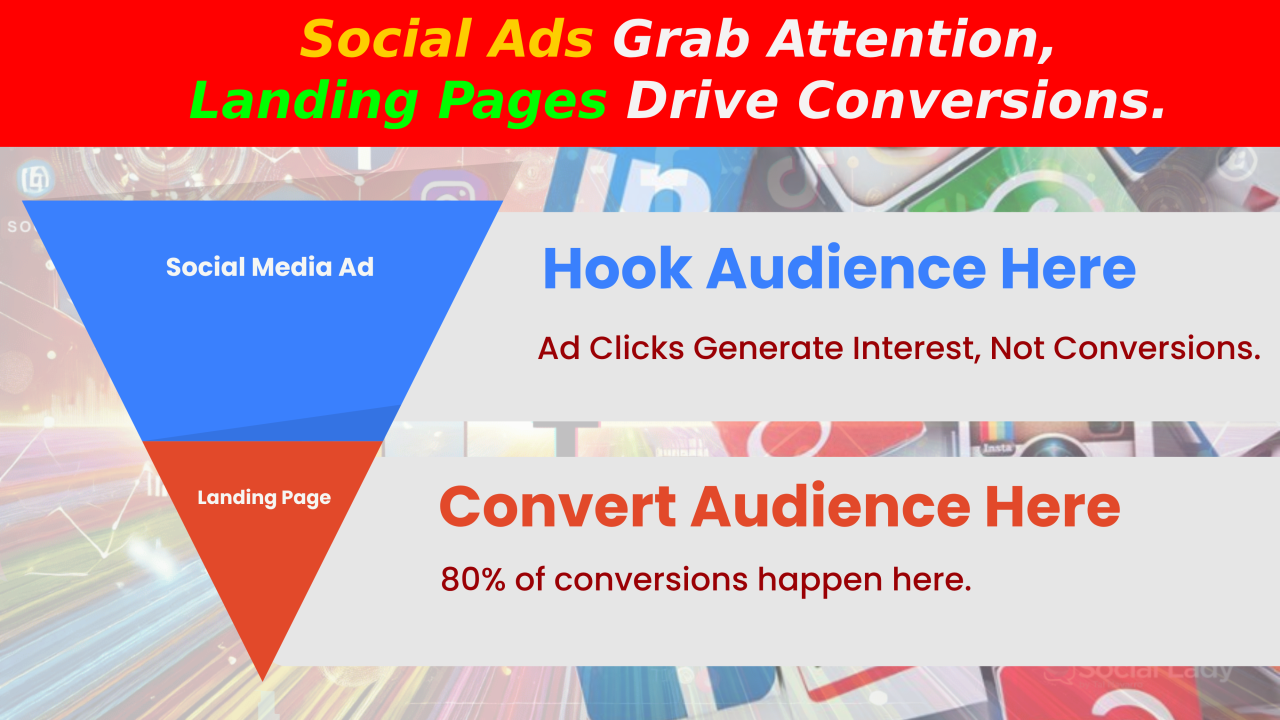Why Your Social Ads Aren’t Converting? Why Your Social Ads Aren’t Converting?
