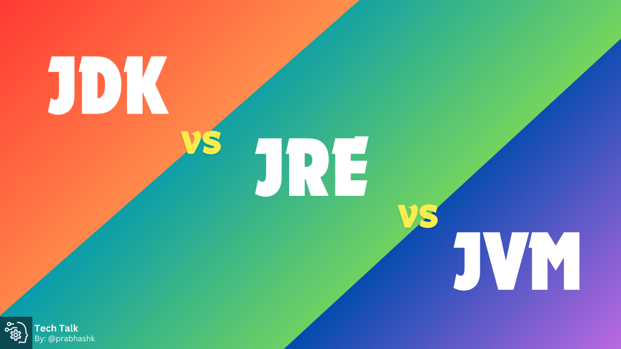 Understanding JDK, JRE, and JVM Understanding JDK, JRE, and JVM