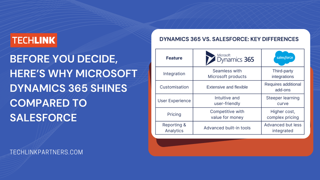 Choosing the Right CRM Software: Microsoft Dynamics 365 vs. Salesforce ... Choosing the Right CRM Software: Microsoft Dynamics 365 vs. Salesforce ...
