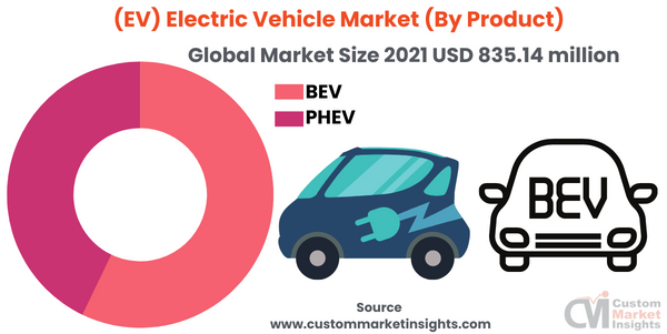 At 23% CAGR, Global Electric Vehicle (EV) Market Size to Surpass US ... At 23% CAGR, Global Electric Vehicle (EV) Market Size to Surpass US ...