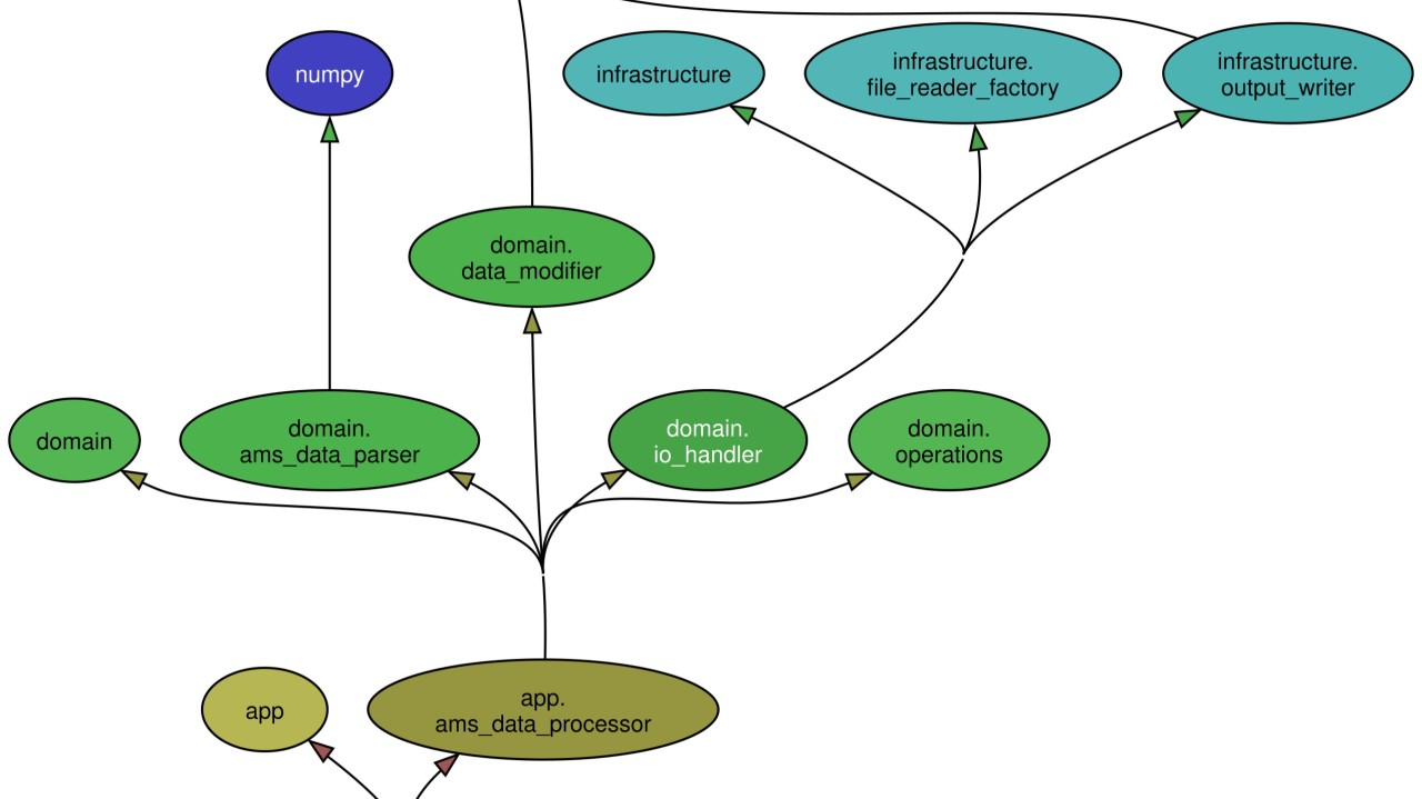 Optimizing Code Performance with Call Profiling Optimizing Code Performance with Call Profiling