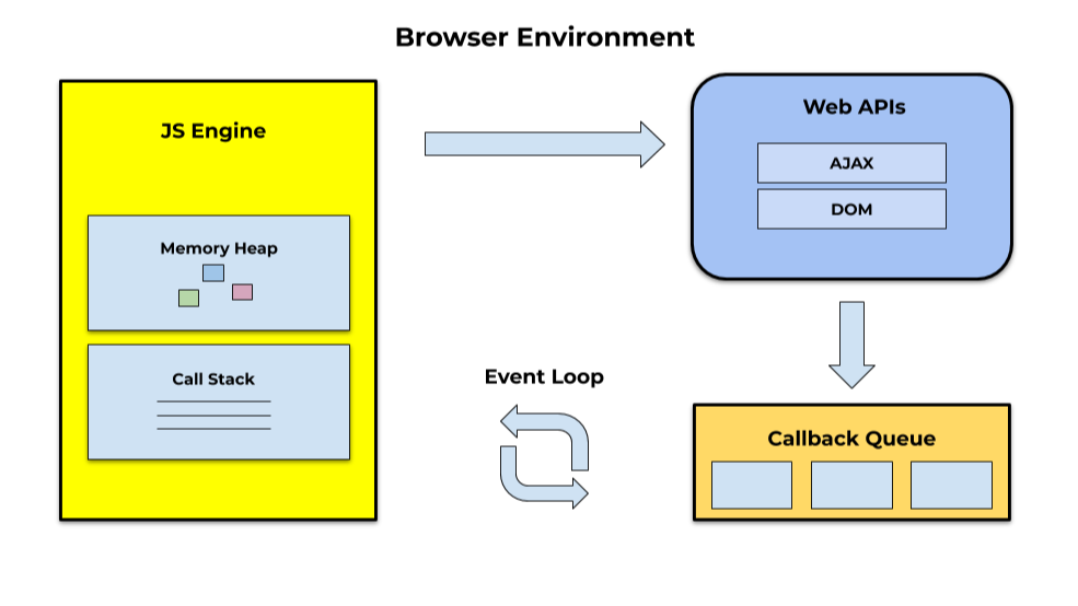 Unveiling JavaScript's Superpower: The Event Loop 🚀 Unveiling JavaScript's Superpower: The Event Loop 🚀