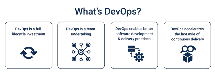 KEY PURPOSE OF DevOps KEY PURPOSE OF DevOps