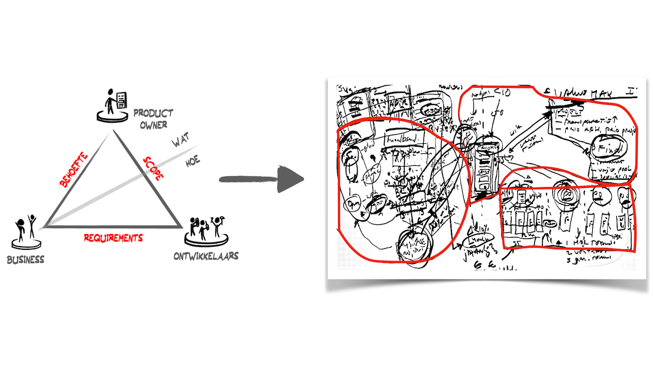 Het verschil tussen agile doen en agile zijn Het verschil tussen agile doen en agile zijn