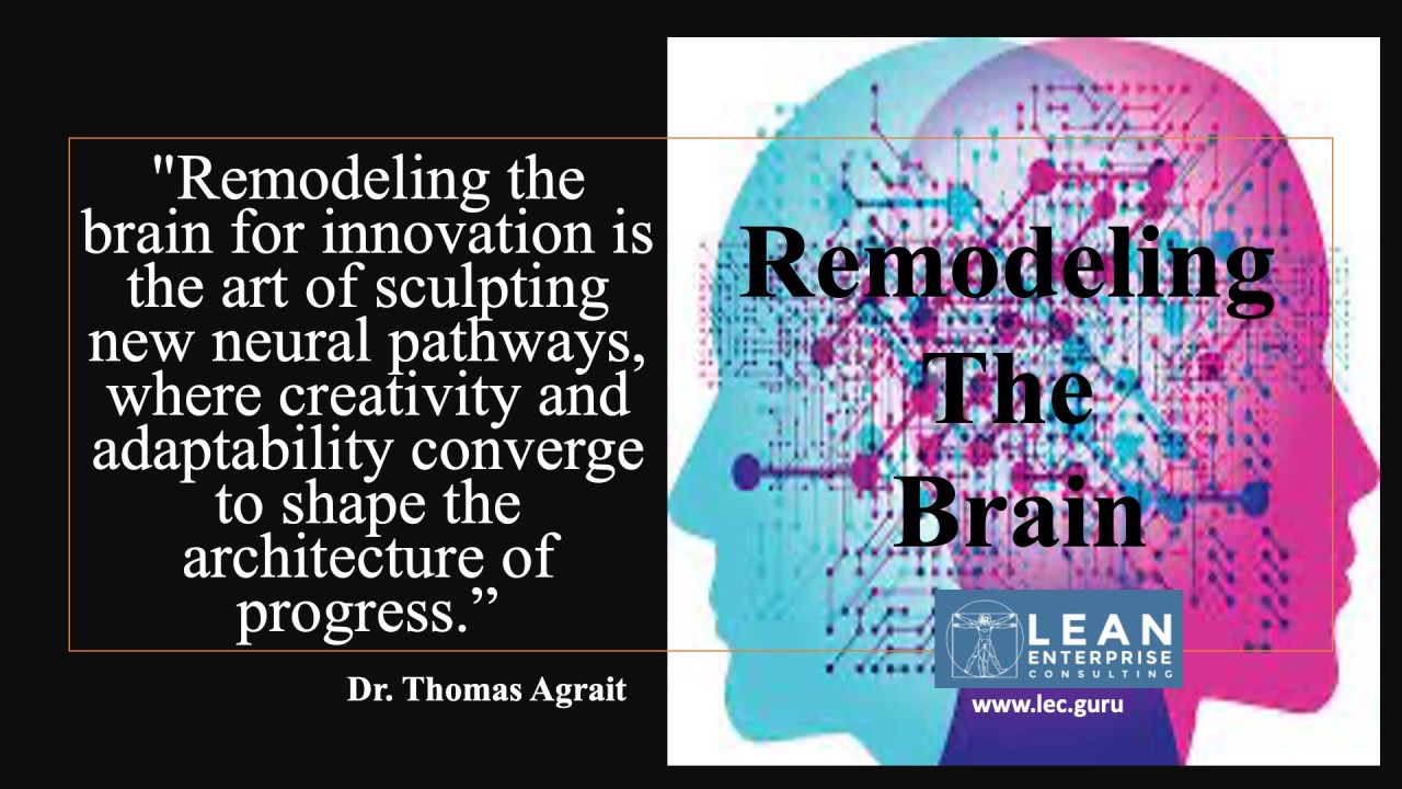 Nurturing Innovation: A Symphony of Creativity, Critical Thinking, and ... Nurturing Innovation: A Symphony of Creativity, Critical Thinking, and ...