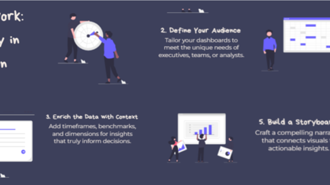 Laying the Groundwork: Why Context is Key in Data Visualization Laying the Groundwork: Why Context is Key in Data Visualization