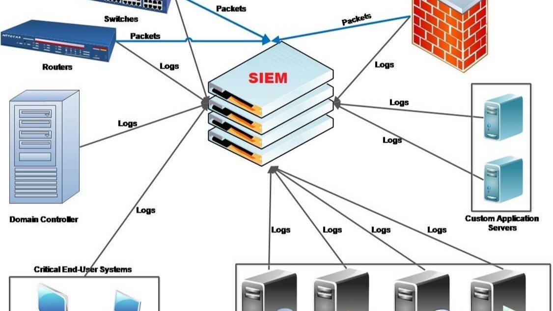 Unlocking the Power of SIEM: Your Gateway to Enhanced Cybers Unlocking the Power of SIEM: Your Gateway to Enhanced Cybers