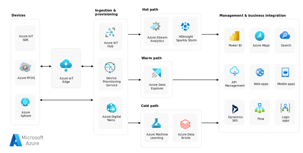 The Power of Python in Data Science and IoT: From the Factory Floor to ... The Power of Python in Data Science and IoT: From the Factory Floor to ...