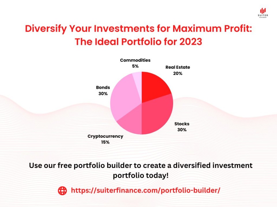 Diversify Your Investments for Maximum Profit The Ideal Portfolio for 2023 Diversify Your Investments for Maximum Profit The Ideal Portfolio for 2023