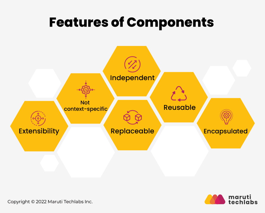 Benefits of transitioning to Component-Based Architecture Benefits of transitioning to Component-Based Architecture