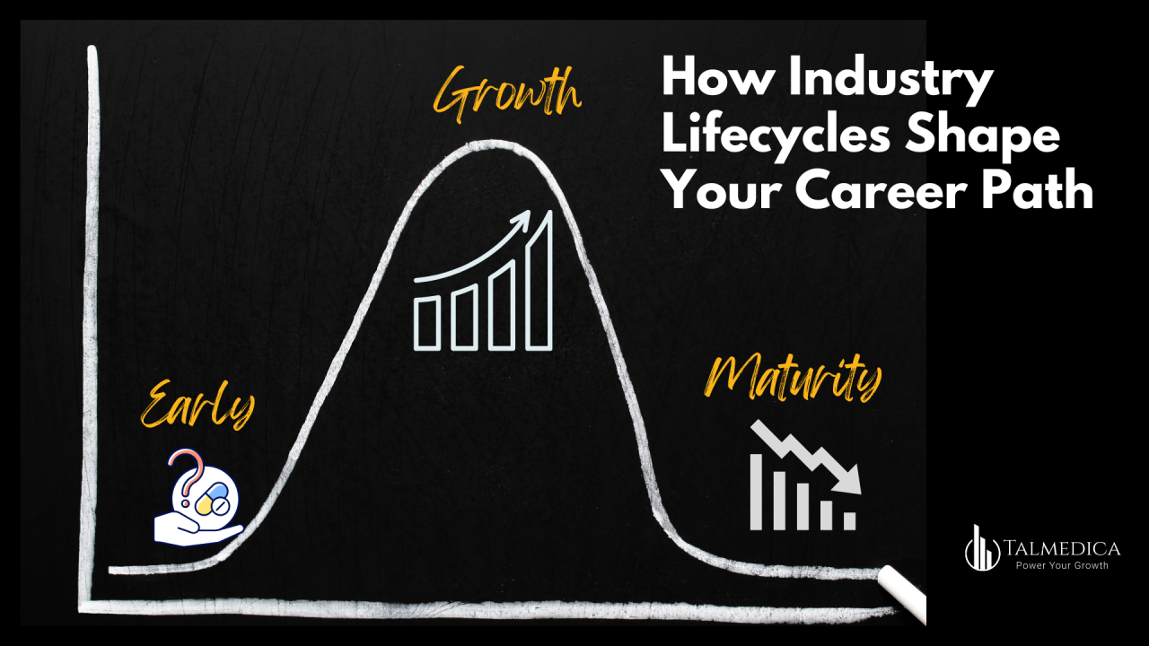 Understanding Product Lifecycles for Career Success in Pharma/Biotech Understanding Product Lifecycles for Career Success in Pharma/Biotech